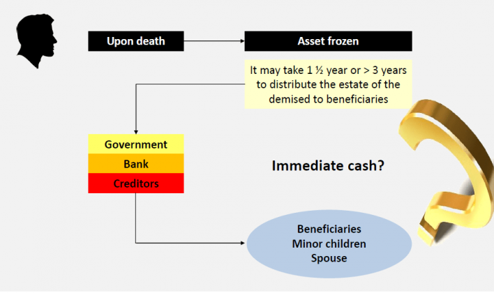 Understanding estate probate and wealth distribution | Free Malaysia ...
