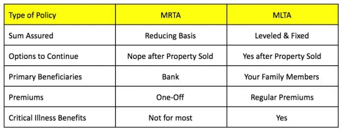 5 features that differentiate an MRTA from an MLTA | Free Malaysia ...