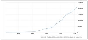 Prices aren’t going up, the ringgit is going down | Free Malaysia Today ...