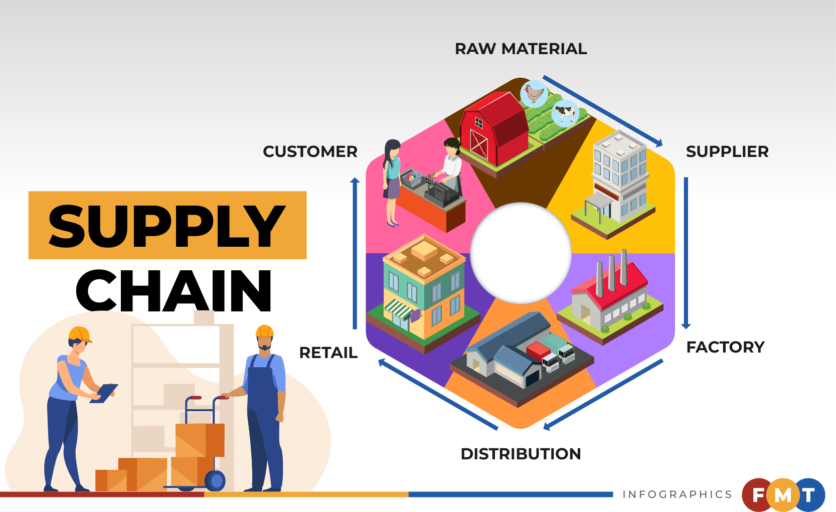 RM291bil may be lost unless businesses go green, says expert | Free ...
