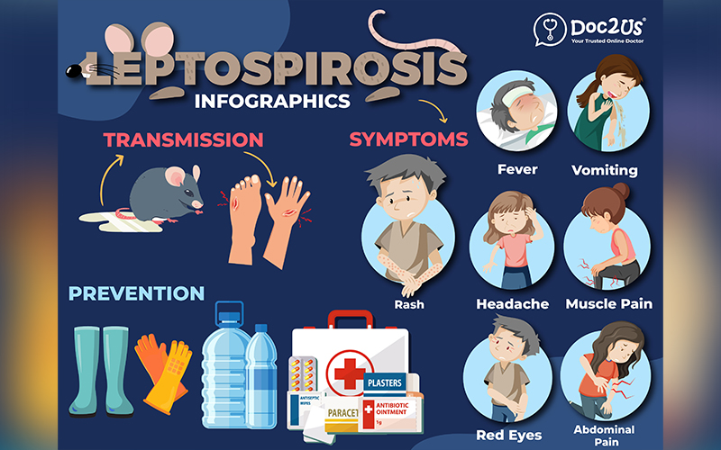 Diseases to watch out for during and after floods | Free Malaysia Today ...